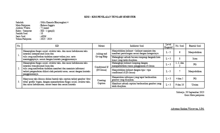 12 Blueprint of English Mid-Term Assessment | PDF