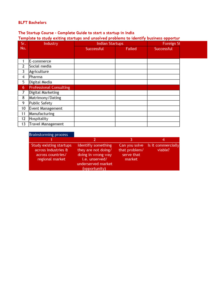 Business Idea - Brainstorming Template | PDF | Startup Company | Small ...