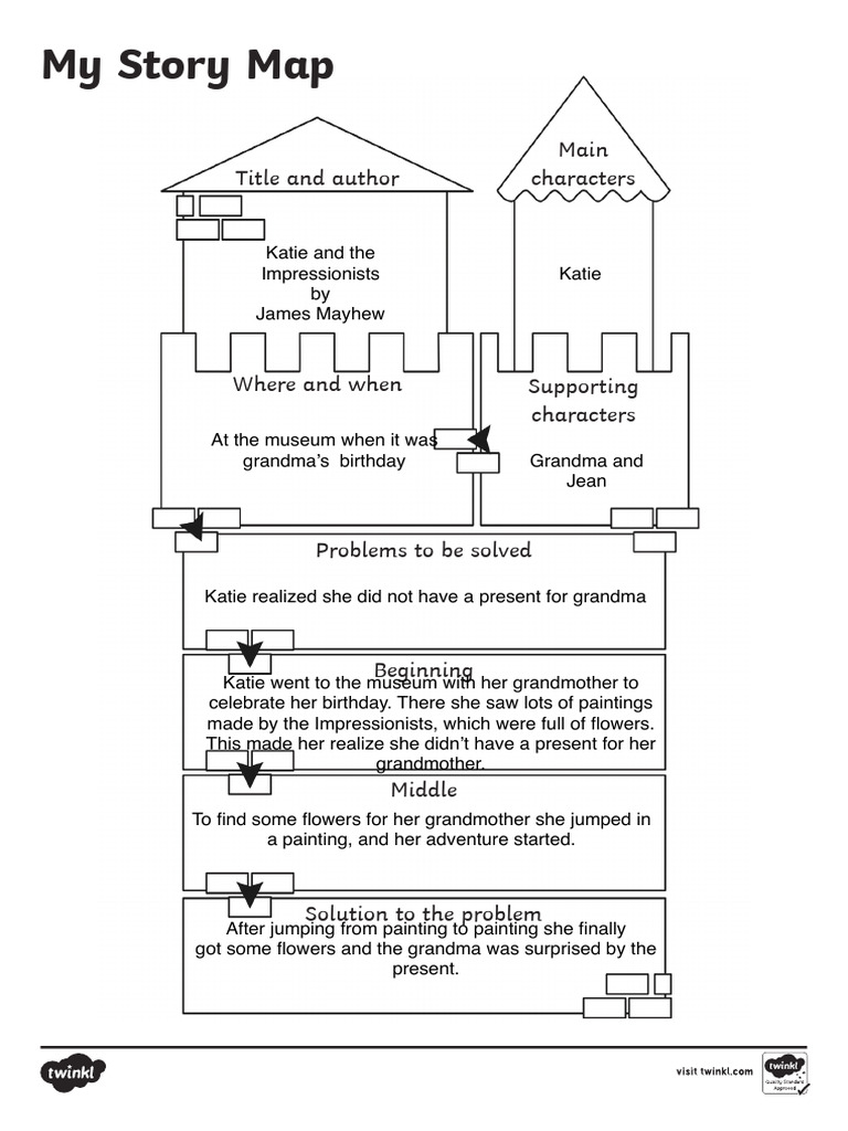 My Story Map: Title and Author Main Characters | PDF