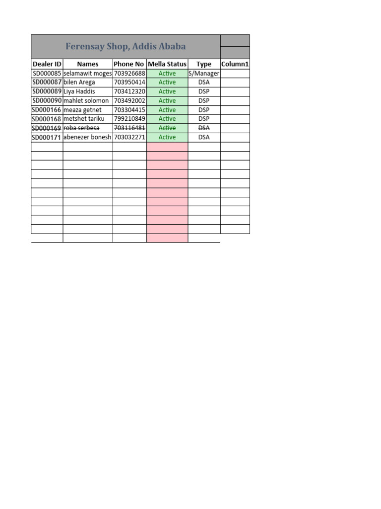 Dealer Directory for Ferensay Shops | PDF