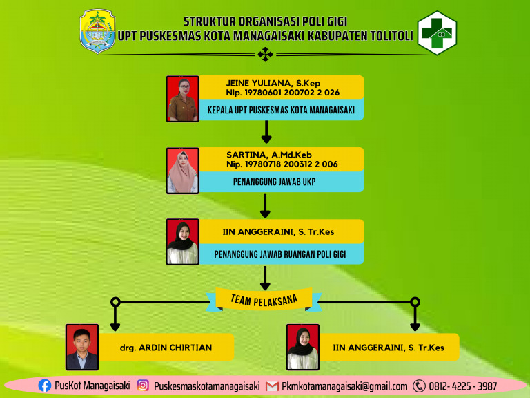 Poli Gigi | PDF