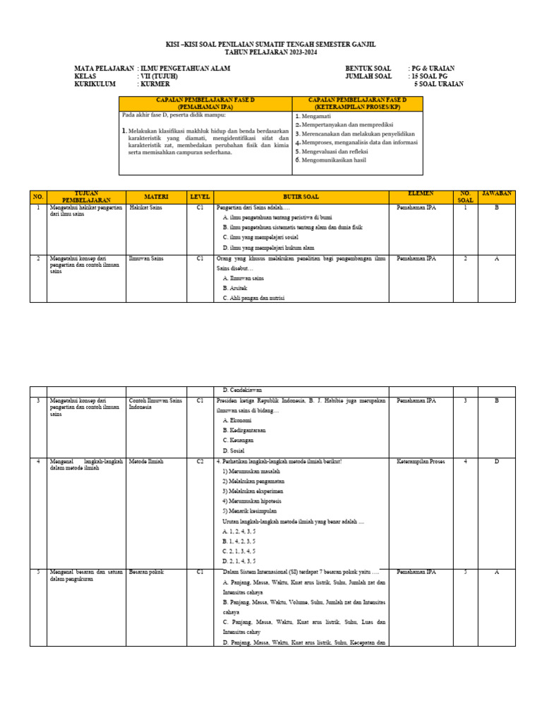 Kisi Soal Sts Ganjil Ipa 7 2023-2024 | PDF