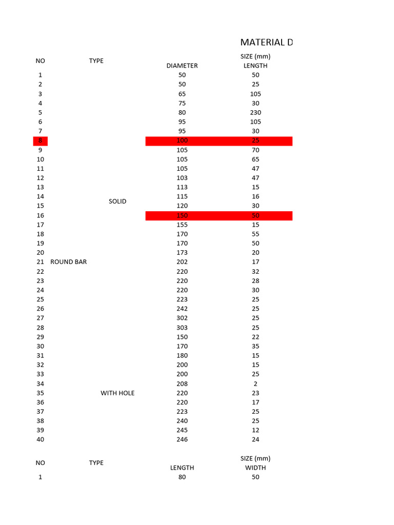 List Tooling Based On Raw Matl. | PDF