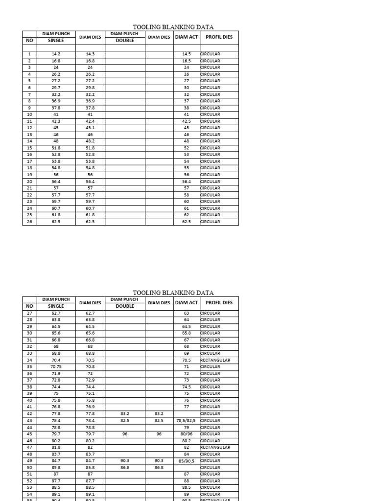 List Tooling Blanking | PDF | Industrial Processes | Metalworking