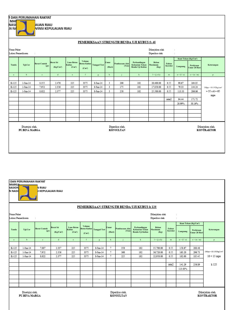 Pemeriksaan Kekuatan Beton FS 45 | PDF