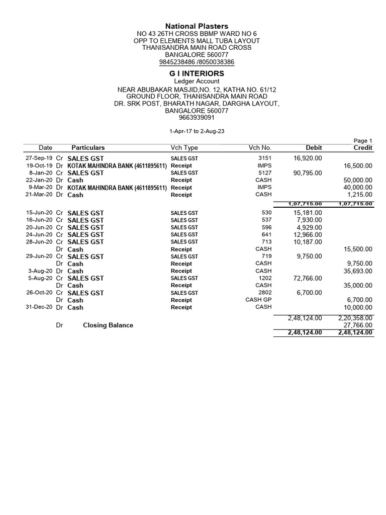 Gi Interiors Ledger Statements | PDF | Debits And Credits | Corporate ...