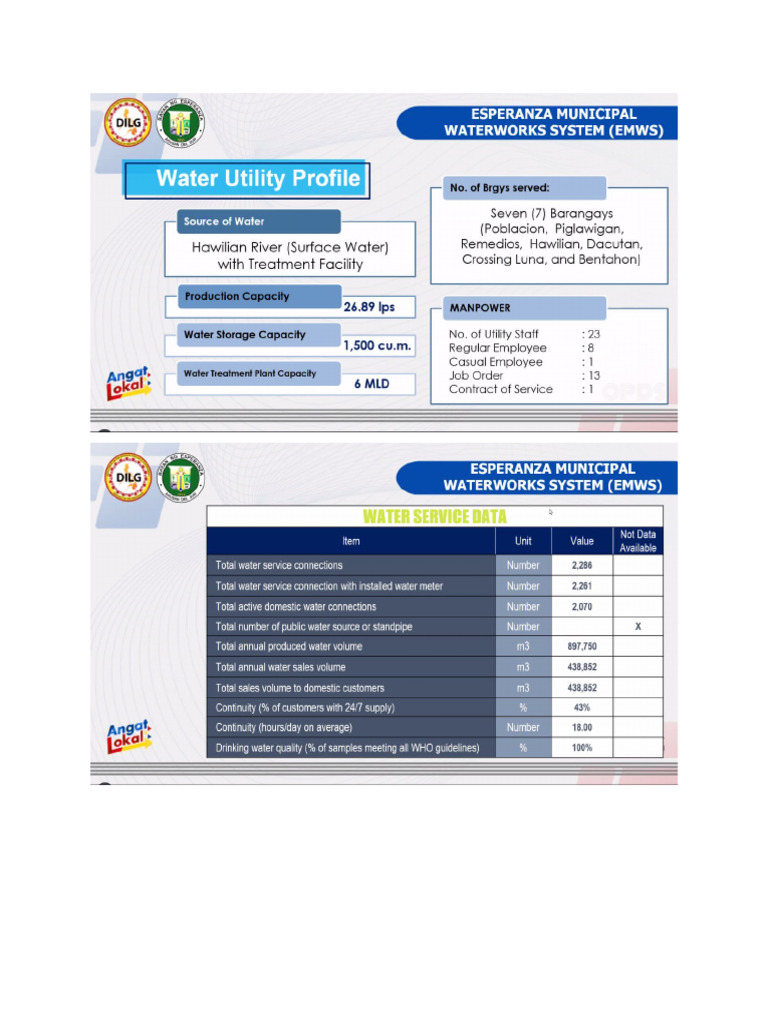 Esperanza Water | PDF