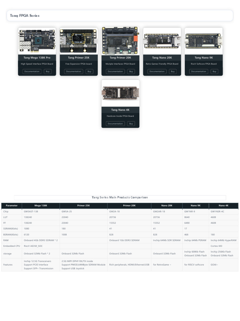 Tang FPGA Serie Developement Boards | PDF | Field Programmable Gate Array | Manufactured Goods