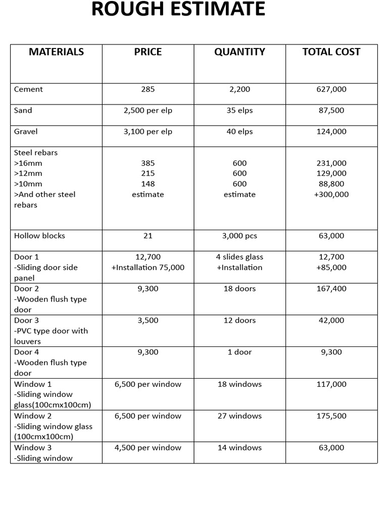 Rough Estimate A4 Size | PDF | Window | Materials