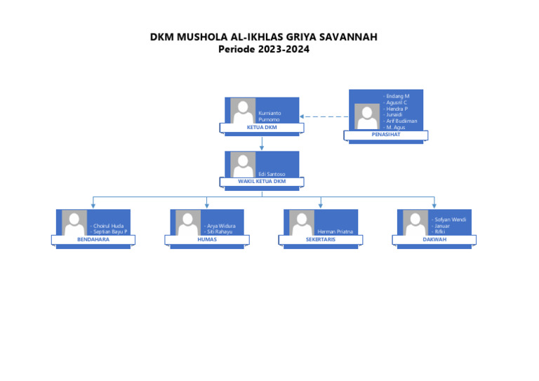Struktur DKM 2023-2024 | PDF