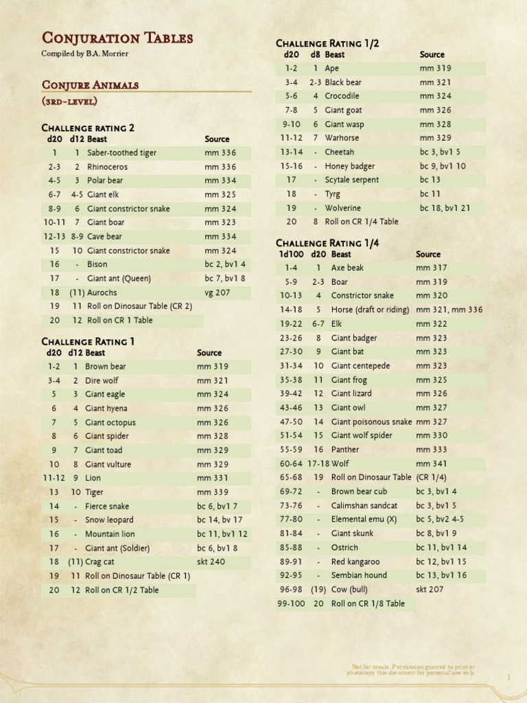 D&D Conjuration Tables Overview | PDF