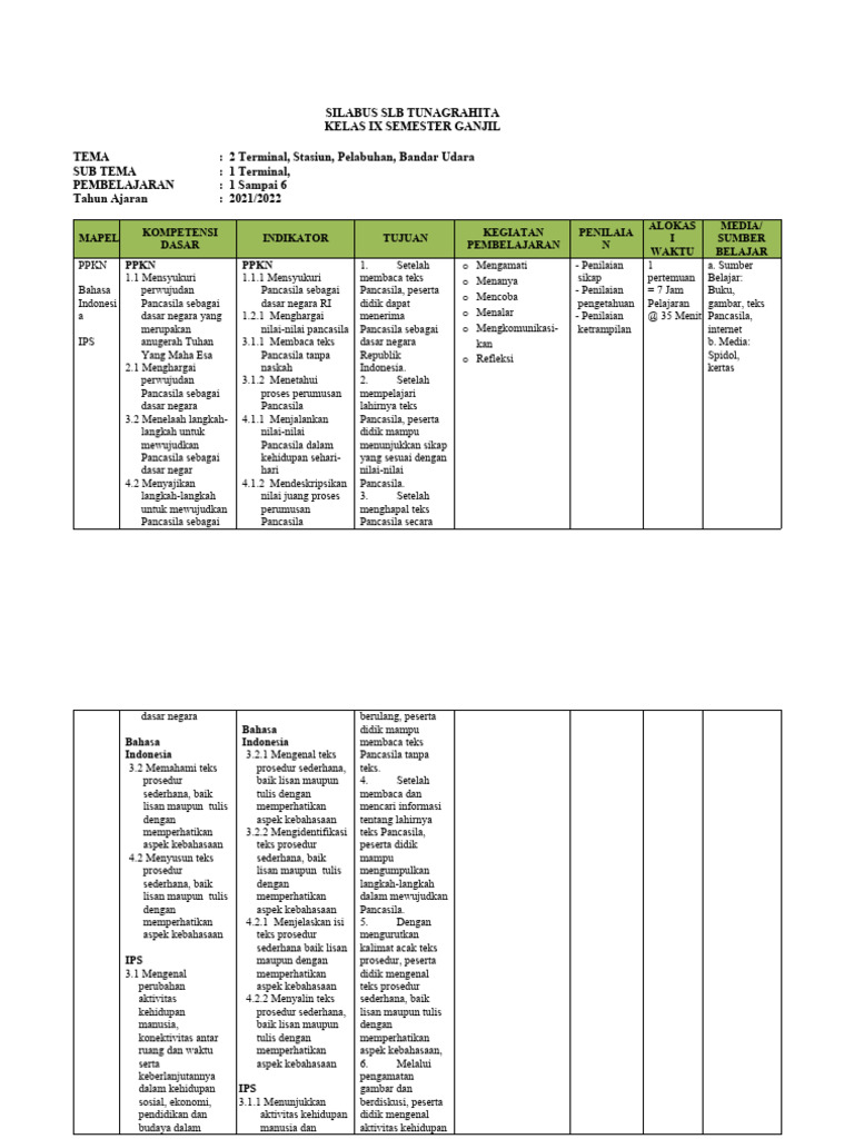 Silabus Tunagrahita Kelas 9 Tema 1 Subtema 1 | PDF