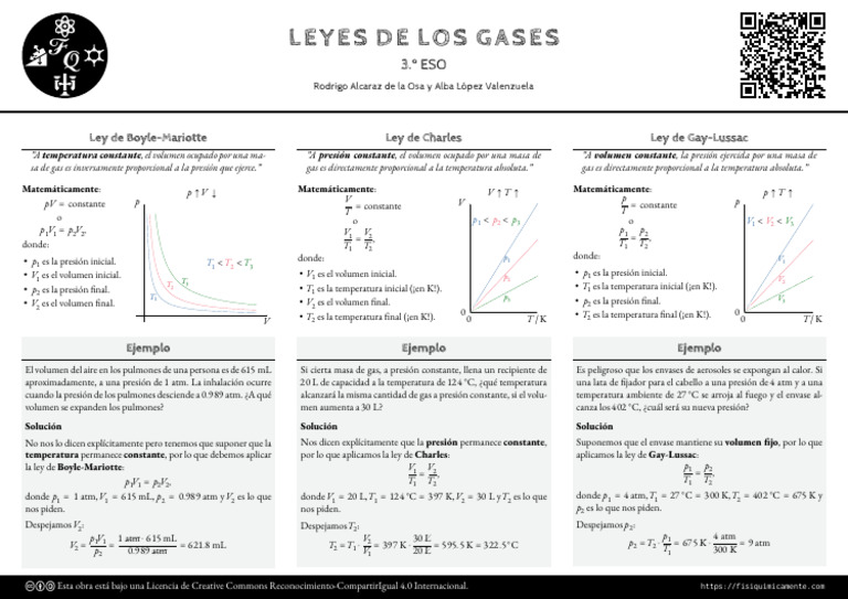 Leyes de Los Gases | PDF