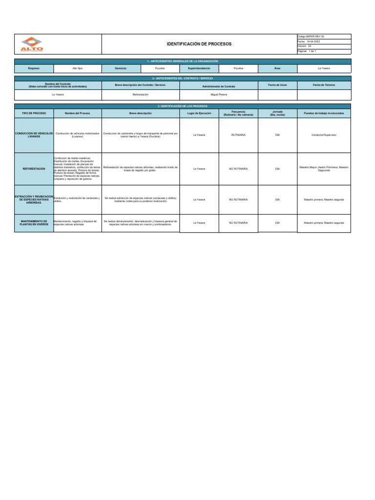 Miper Oocc-miscelaneos Alto Spa - Pucobre | PDF | Herramientas