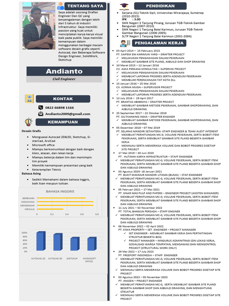 CV Andianto | PDF