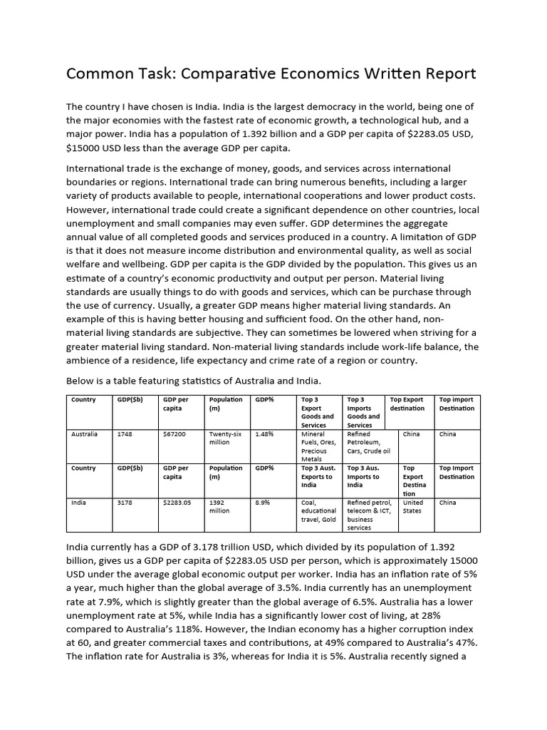 Common Task | PDF | Cost Of Living | Gross Domestic Product