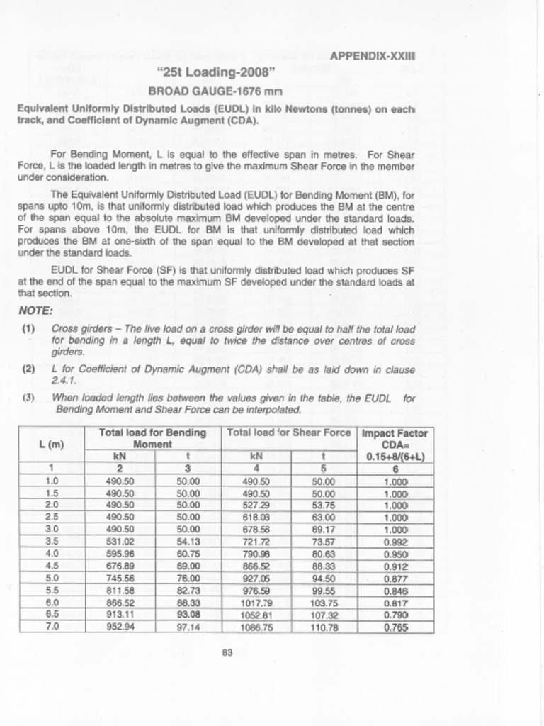 25T & 32T Loading | PDF