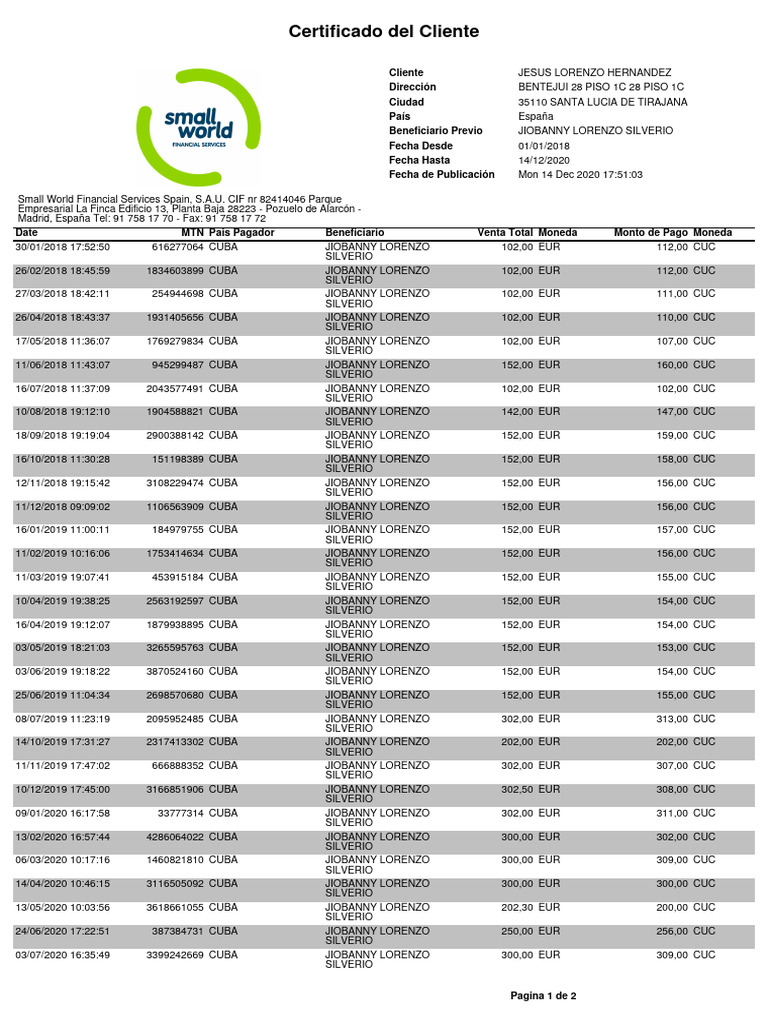 Customer Certificate | PDF