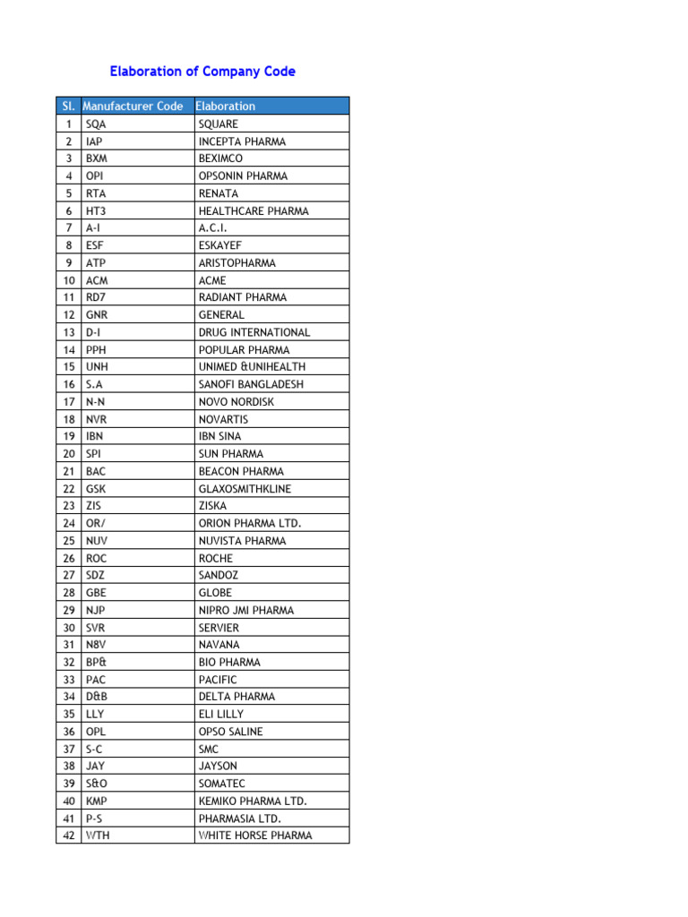 Iqvia (Ims Plus) 4q Mat 2021. | PDF