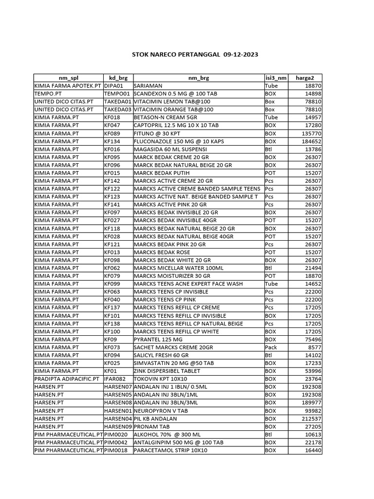 Stok Pertanggal 09-12-2023 | PDF | Pharmaceutical Sciences | World ...
