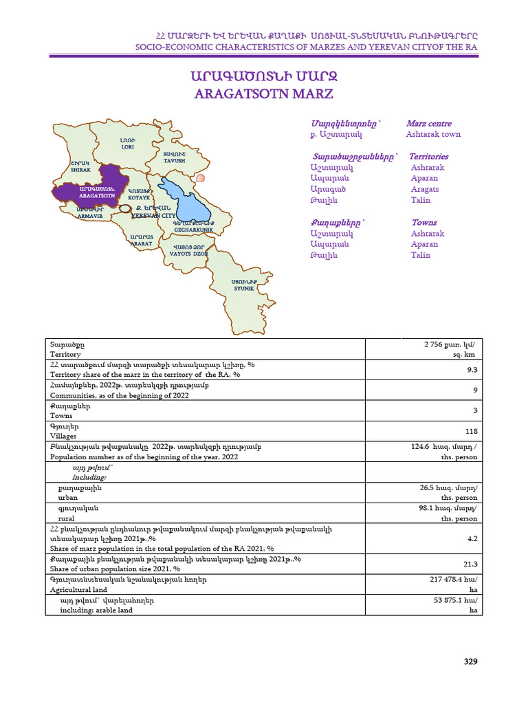 Marzer 2022 21 | PDF