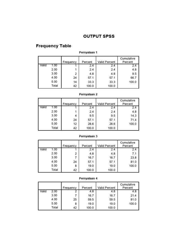 Output Spss Pdf Errors And Residuals Coefficient Of Determination 0653
