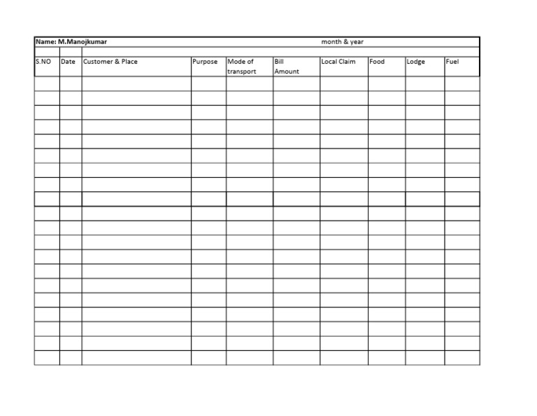 Manoj Expenses | PDF