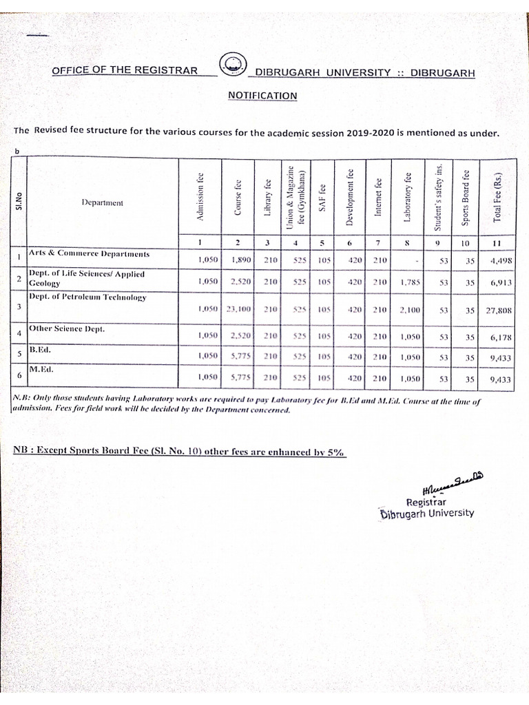 Fee-Structure 101 | PDF