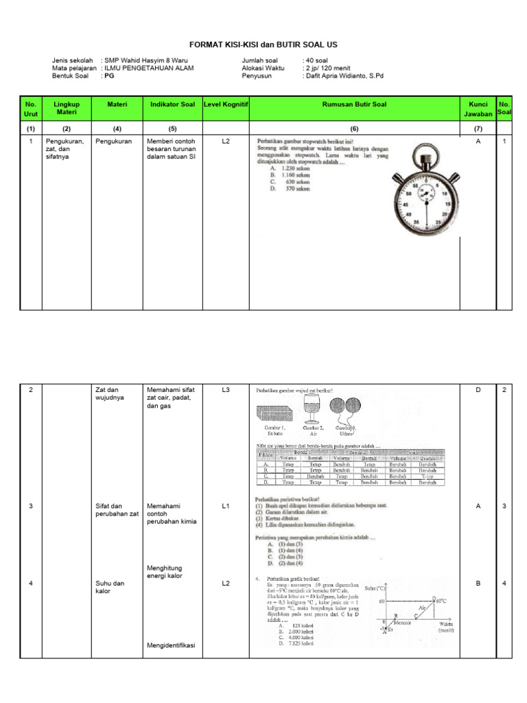 Kisi - Kisi Dan Butir Soal No. 1-40 Fix | PDF