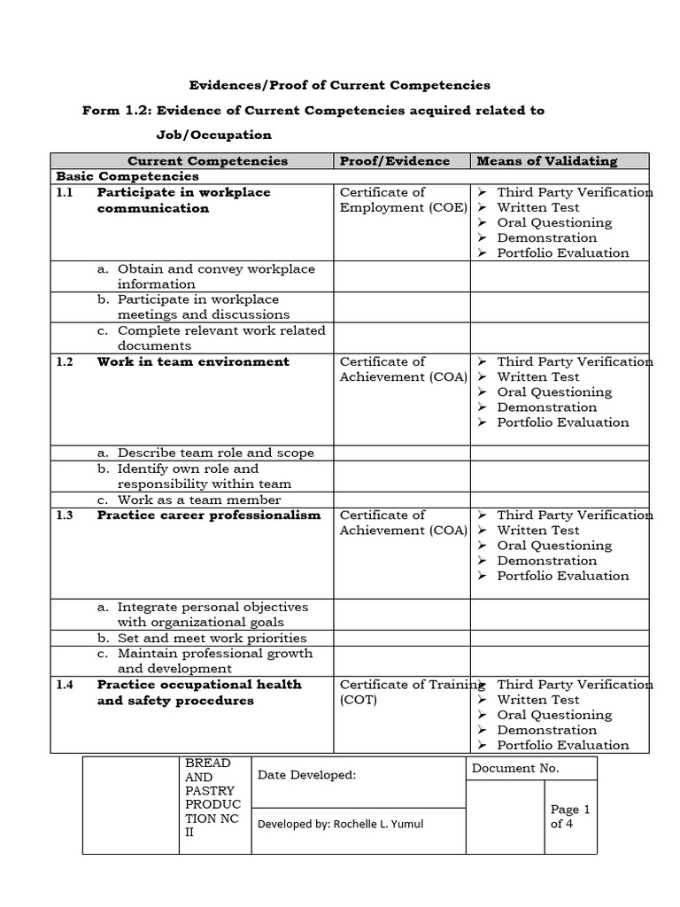 Competency Validation for Bakers | PDF | Cakes | Desserts