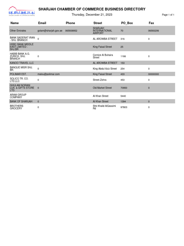 Business Directory | PDF