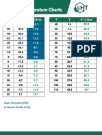 R 32 Pressure Temperature Chart | PDF | Chemical Process Engineering ...