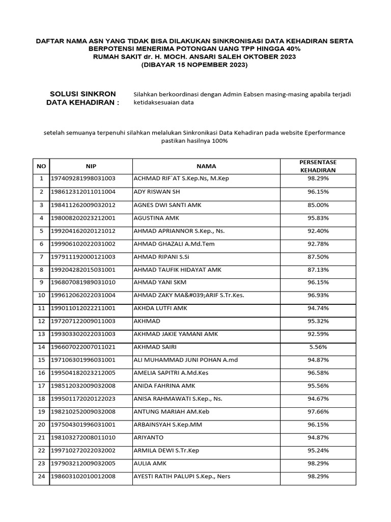 Rekap Data Kehadiran Okt 23 | PDF