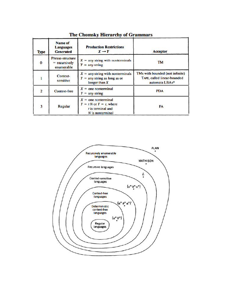 Theoretical Computer Science - Grammars | PDF