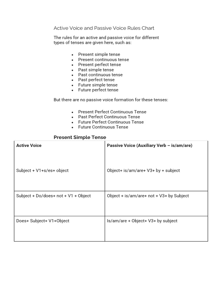 Active Voice and Passive Voice Rules Chart | PDF | Perfect (Grammar ...