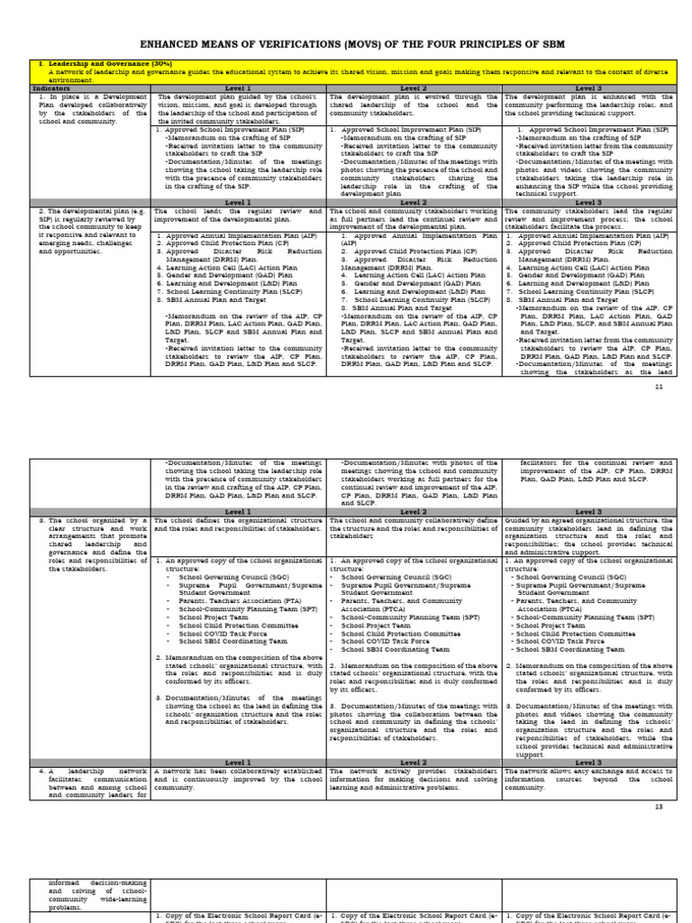 SBM Principles: Enhanced Verification Methods | PDF