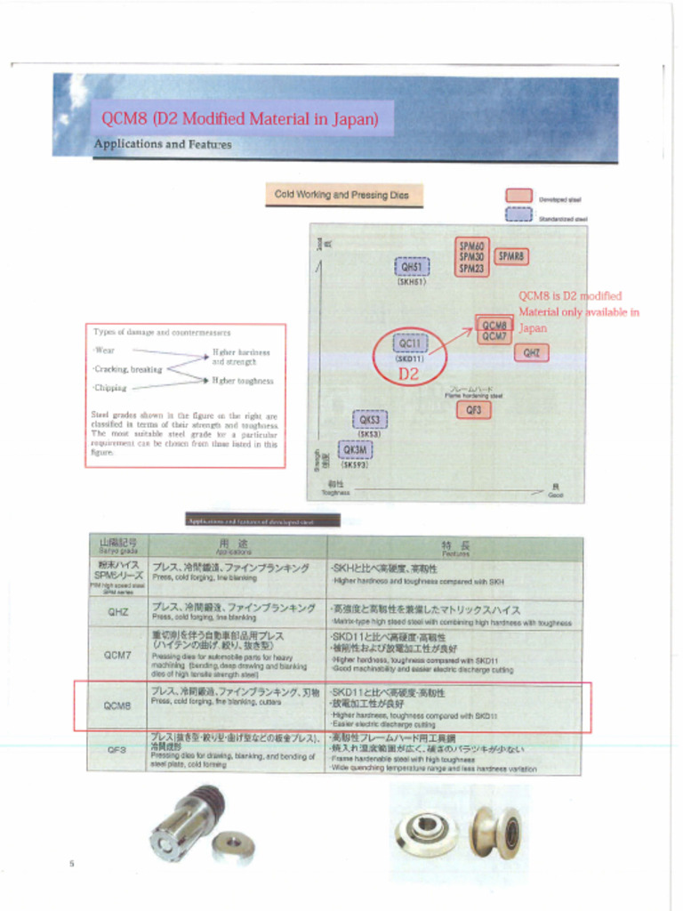 QCM8 | PDF