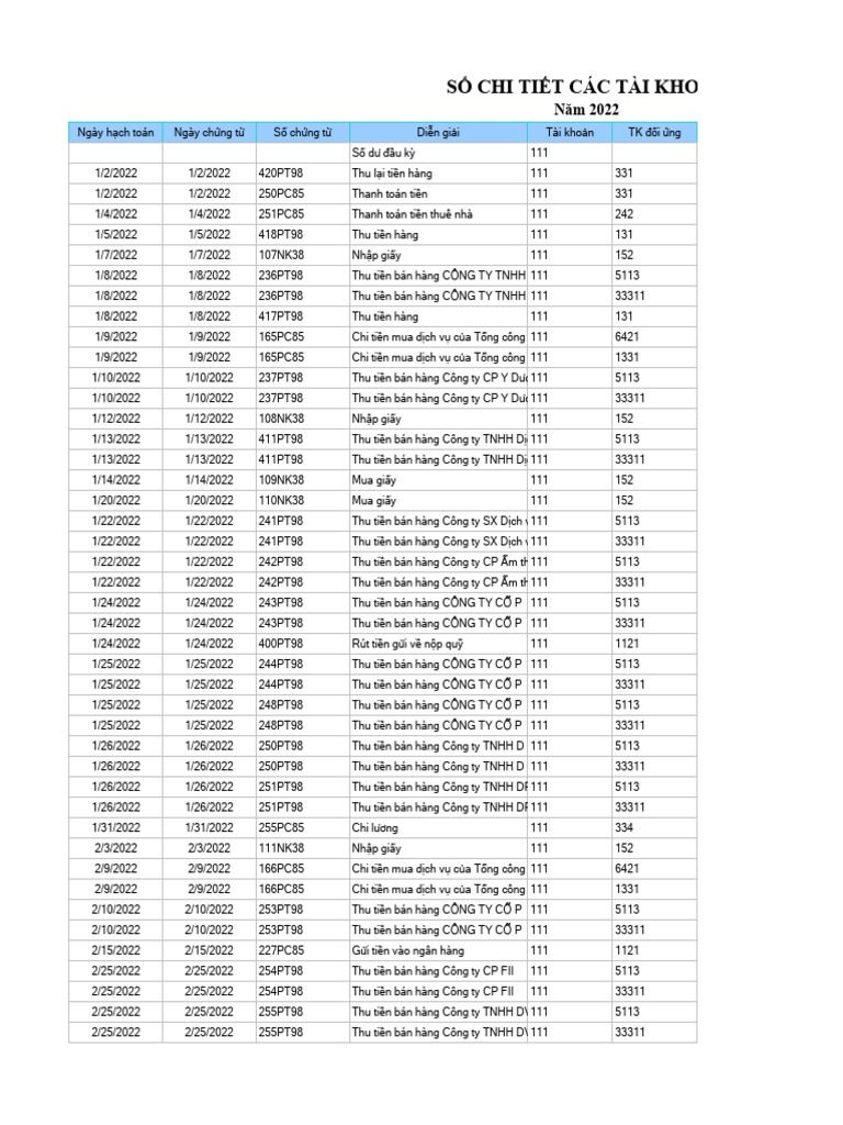 So Chi Tiet Cac Tai Khoan Ho Gia | PDF