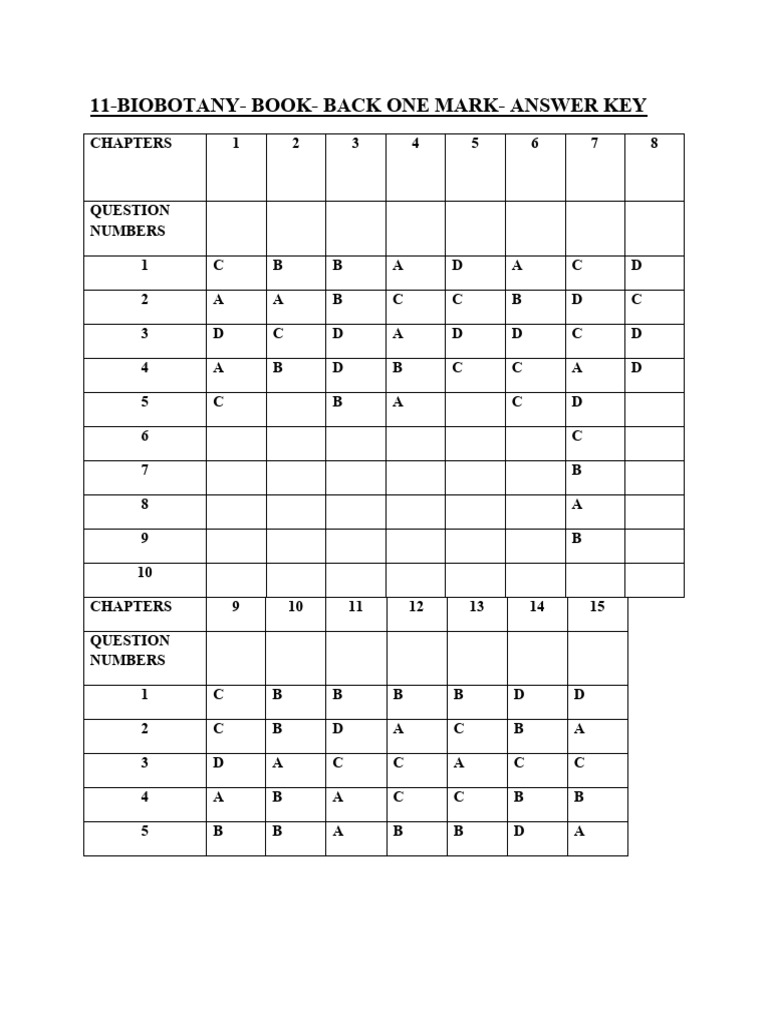 11 Bio Botany Book Back Ch 1 15 New Pdf
