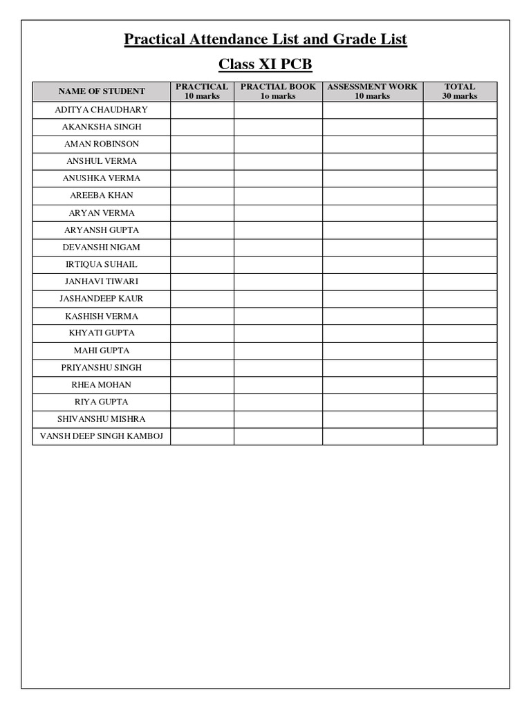Practical Attendance List and Grade List | PDF | Metrology | Physical Quantities