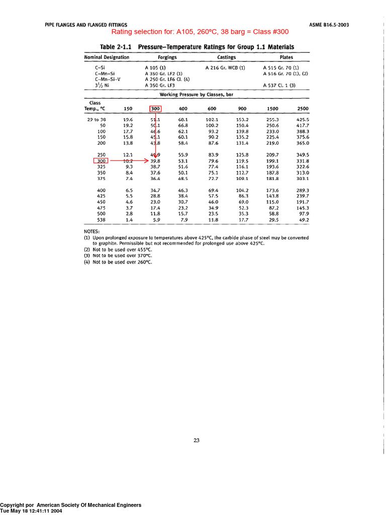 Ansi Asme B16.5 - Rating Selection | PDF