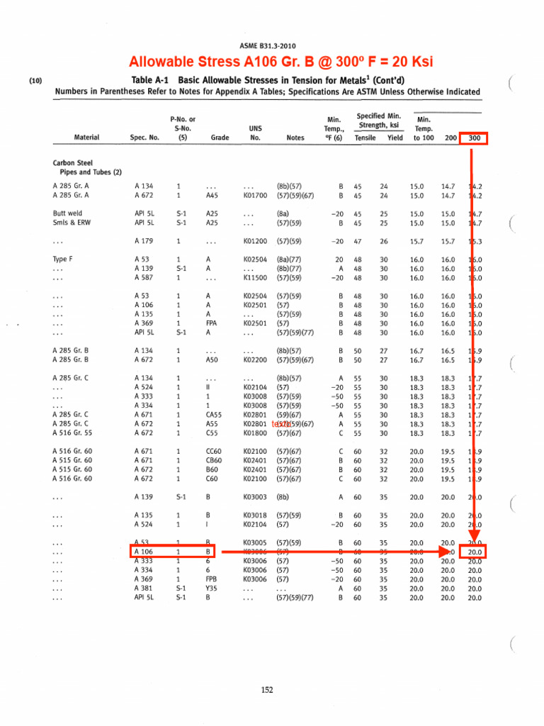 Asme B31.3 Allowable Stress - Example | PDF