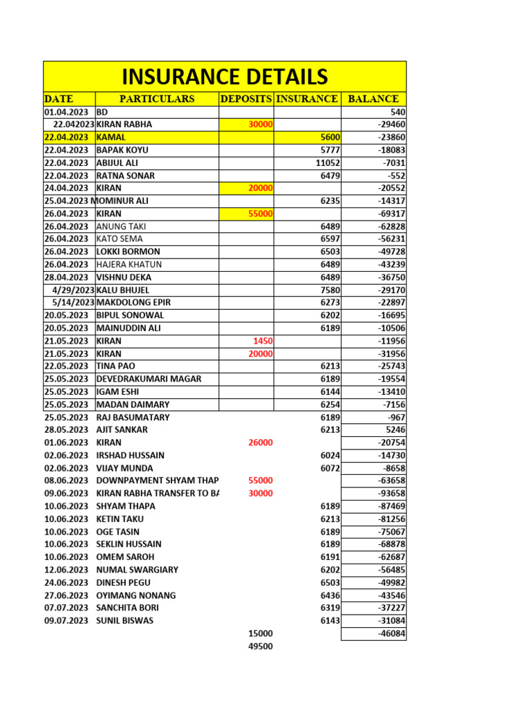 Insurance Deposit Records | PDF