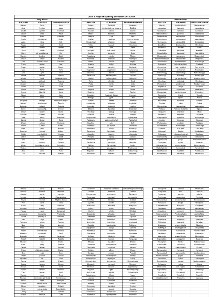 Translations Word List | PDF