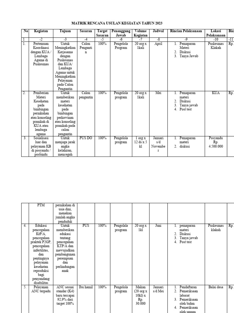 Matrik Rencana Usulan Kegiatan Tahun 2023 | PDF