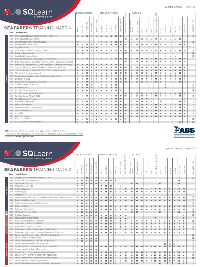 Seafarers Training Matrix Overview | PDF | Sailor | Psychological ...