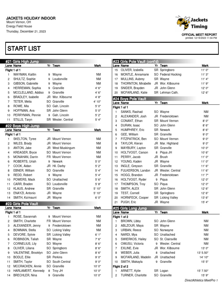 Jackets Holiday Indoor Meet Program | PDF | Sport Of Athletics | Track ...