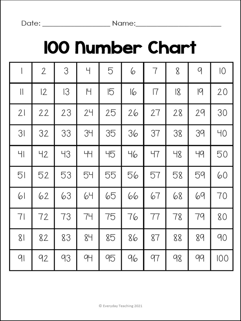 100 Number Chart | PDF