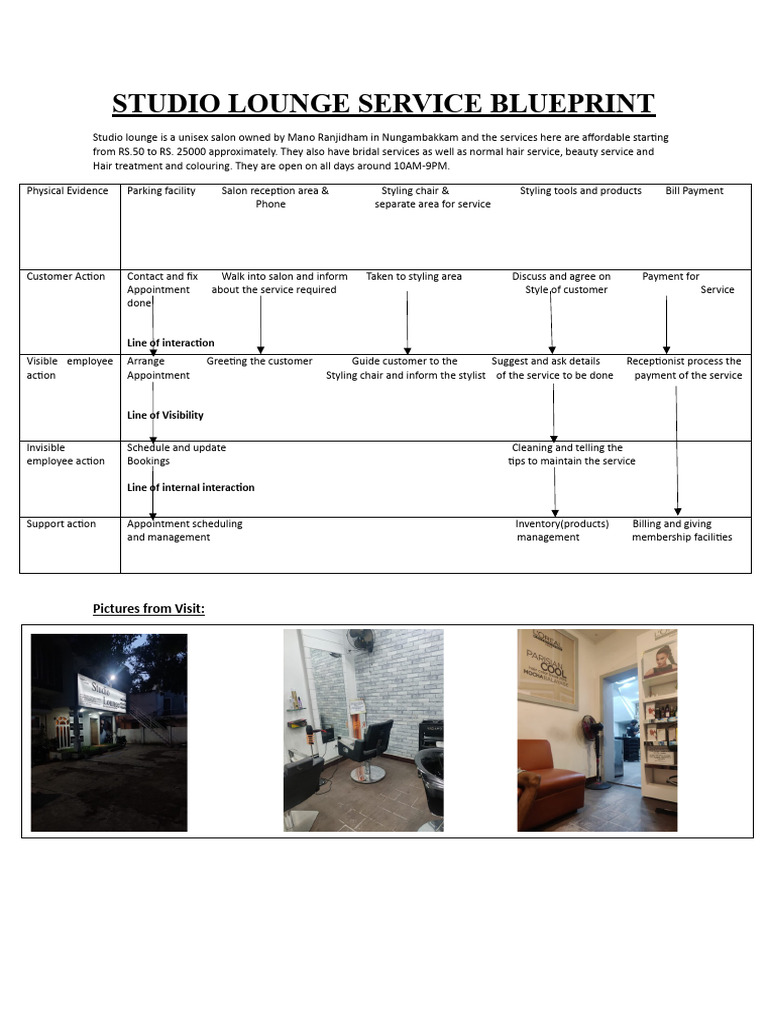 STUDIO LOUNGE SERVICE BLUEPRINT GRP 7 | PDF