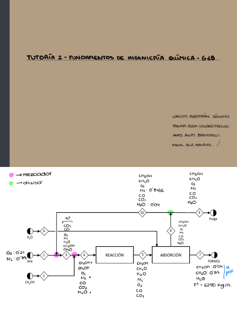 Tutoría 2 Funda | PDF